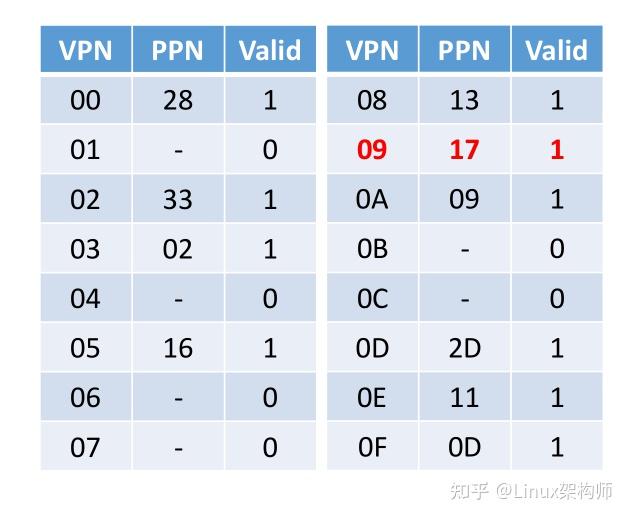 操作系统之虚拟内存TLB与缓存（cache）关系 - 知乎