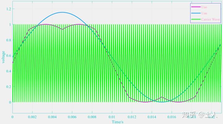 SVPWM的一点理解 - 知乎