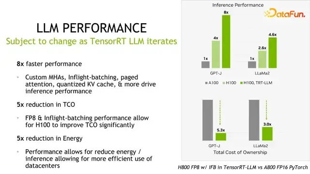 揭秘NVIDIA大模型推理框架：TensorRT-LLM - 知乎