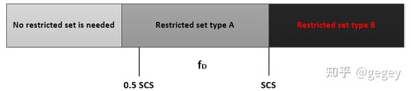 PRACH信道详解(一)：Function & Preamble Format - 知乎