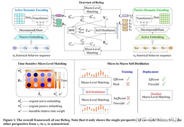 RecSys 2023 | ReSeq: 双边序列推荐 - 知乎