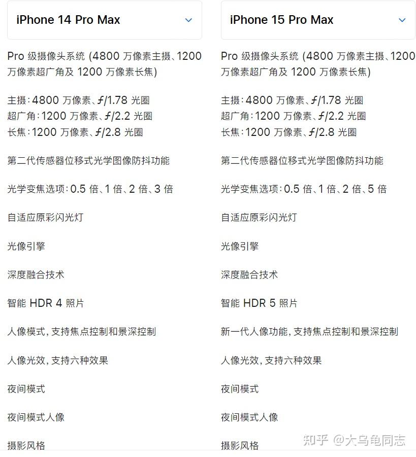 苹果14pm和15pm买哪个？ - 知乎