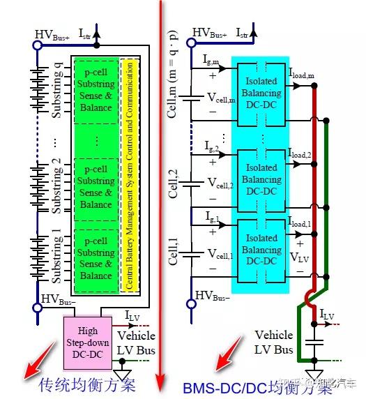 BMS-DC/DC集成的电芯均衡方案 - 知乎