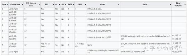 什么是COMe？ - 知乎