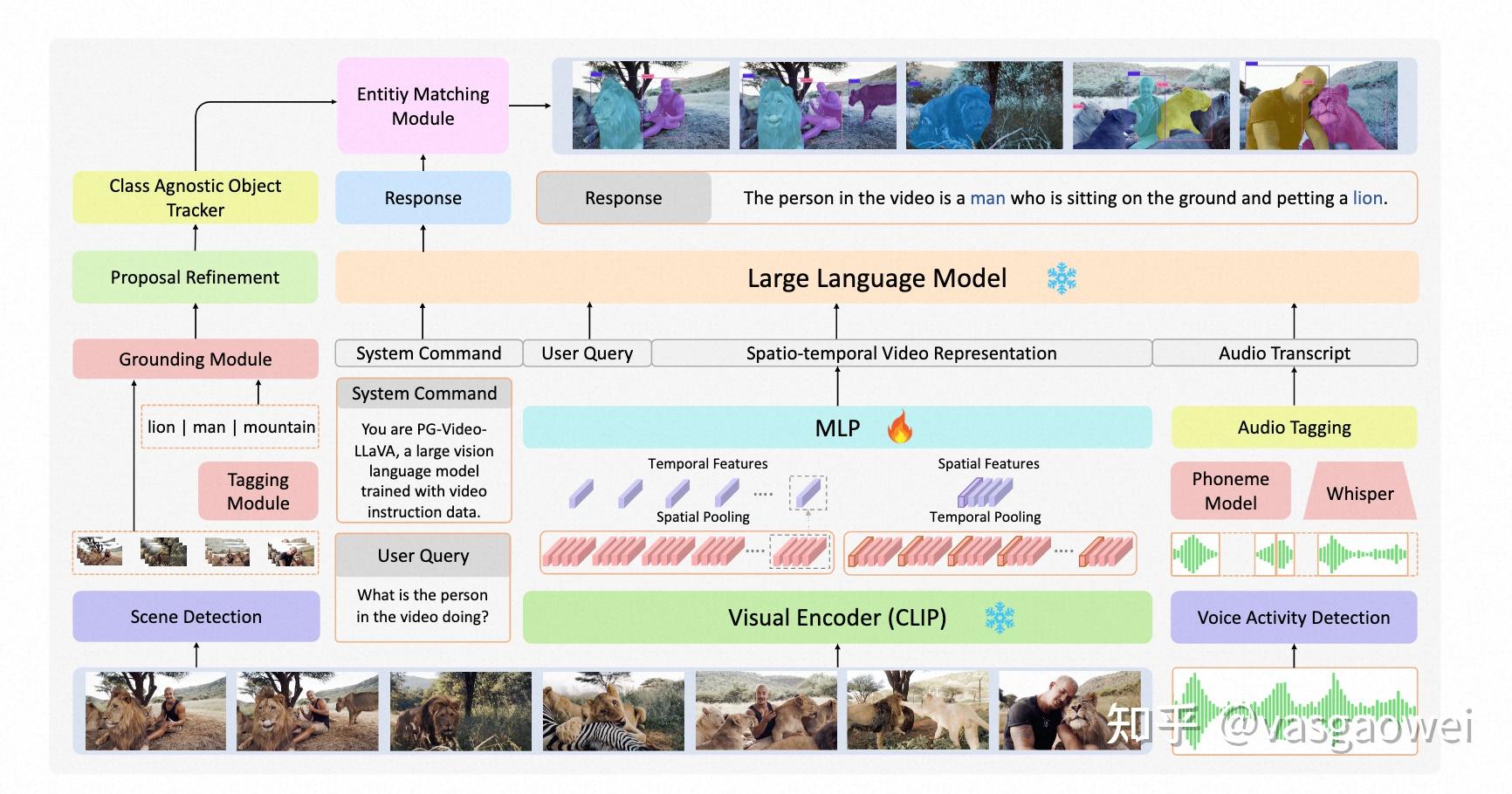 视频多模态大模型 - 知乎
