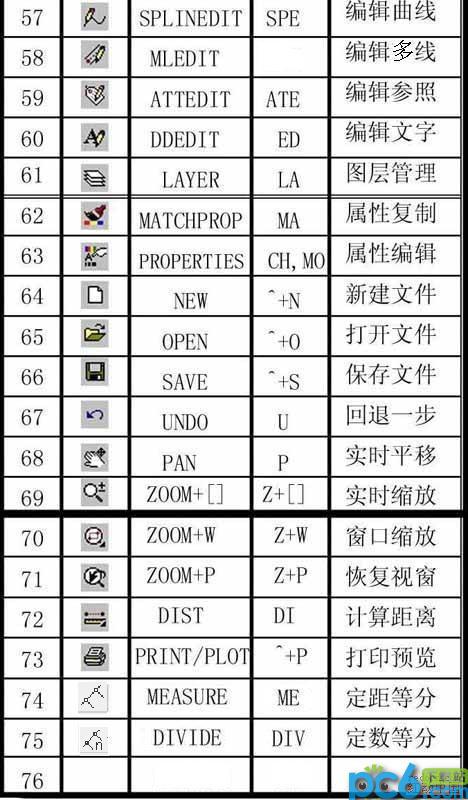 Cad快捷键命令 知乎