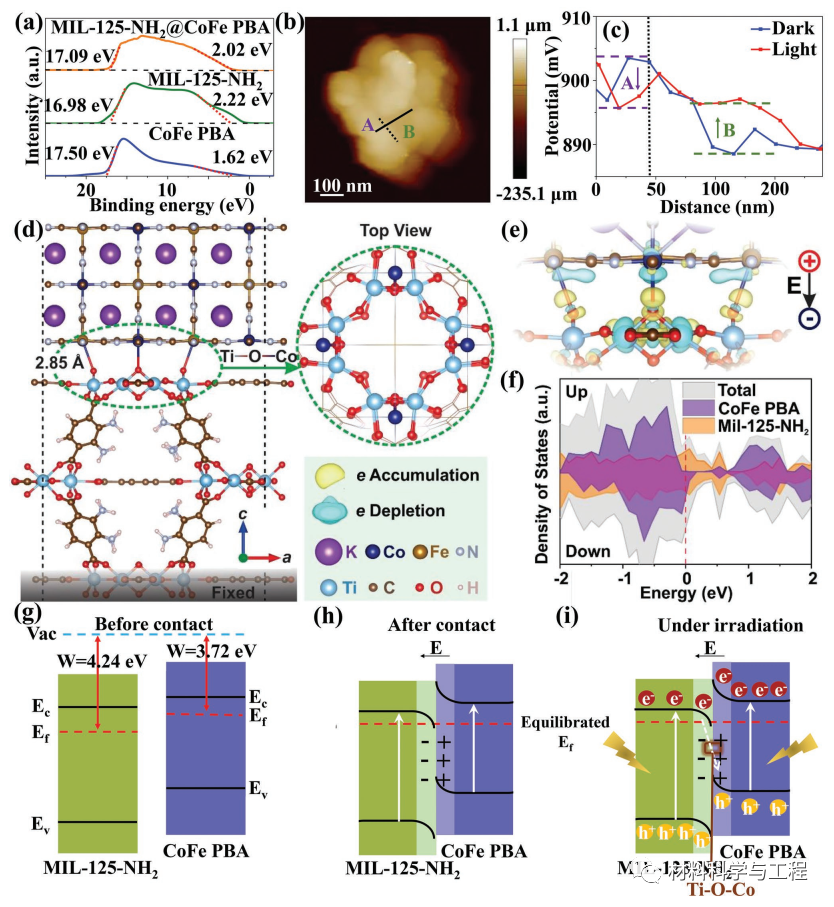 《AFM》：一种S型MOF-on-MOF异质结构！ - 知乎