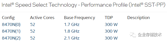关于第四代Intel Xeon Scalable的一些技术思考 - 知乎