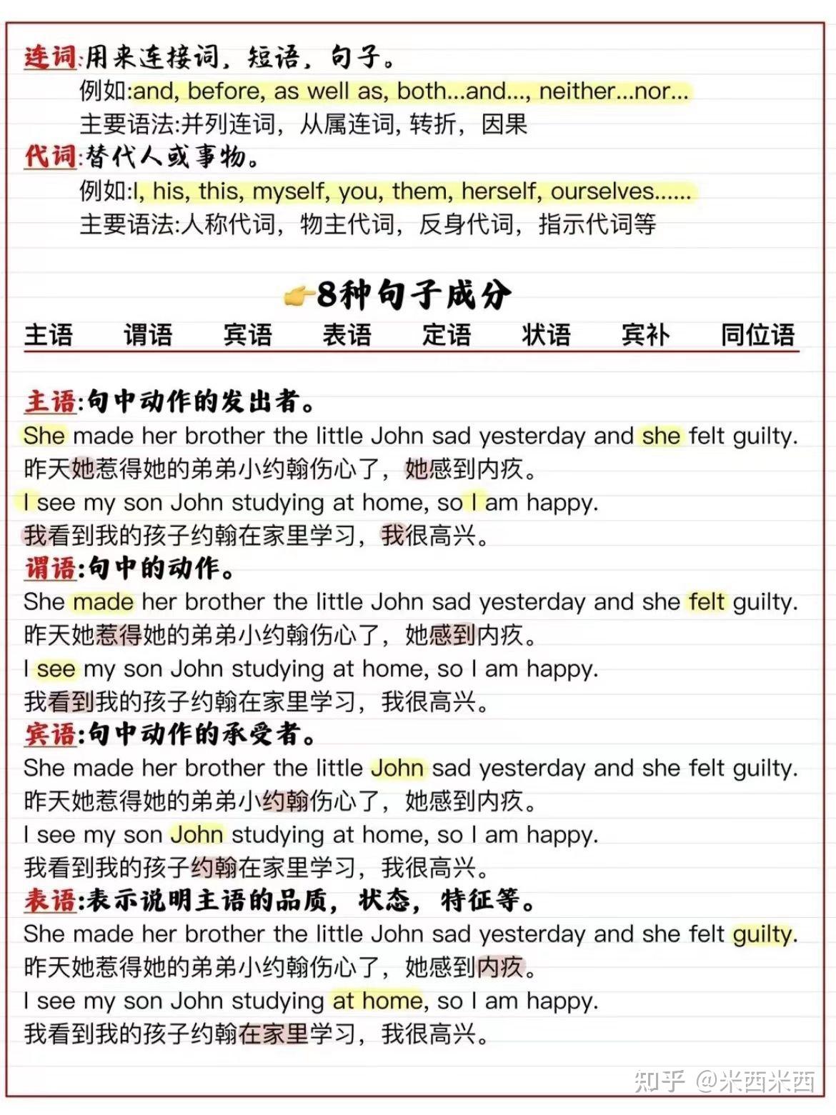 信我就一篇彻底搞懂英语语法22页纸大全 知乎