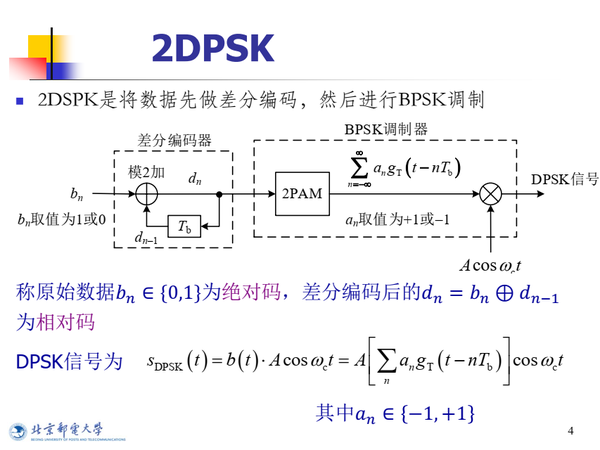 通信原理第6章 6.6 BPSK 6.7 DPSK - 知乎