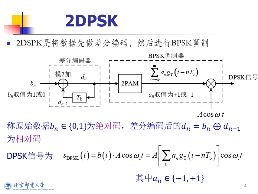 通信原理第6章 6.6 BPSK 6.7 DPSK - 知乎