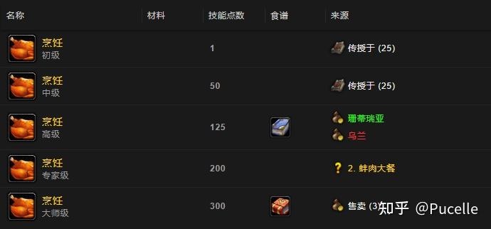 魔兽世界怀旧服 TBC 烹饪指南 - 知乎