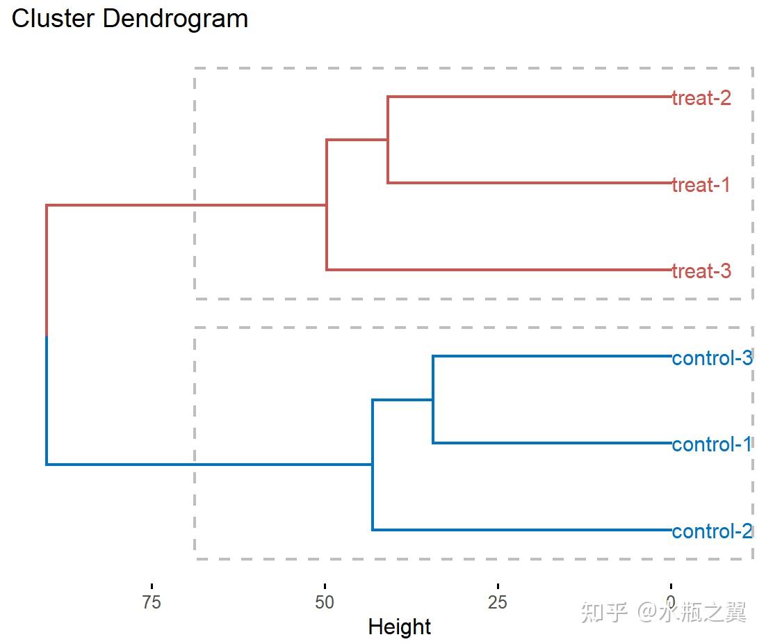 GEO数据挖掘实战-1 - 知乎