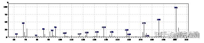 气相质谱测试(GC-MS谱图) - 知乎