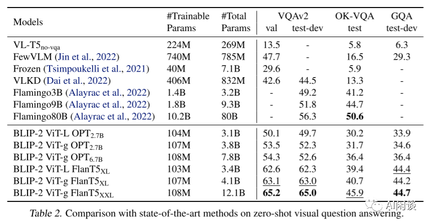 最全 LMM 评估指标汇总：20+模型、7个维度 - 知乎