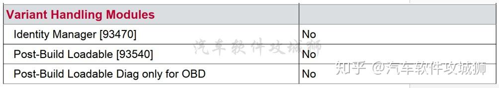 AUTOSAR配置中的PostBuild、Precompile、Linktime - 知乎