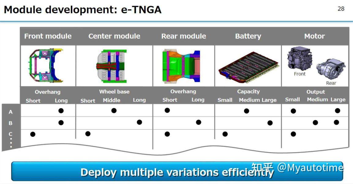 燃擎技术课：丰田e-TNGA架构模块化依旧，销量依旧么？ - 知乎