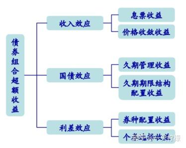 Campisi归因 - 知乎