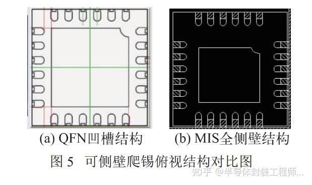 塑封互联MIS高可靠性封装及板级封装新技术 - 知乎