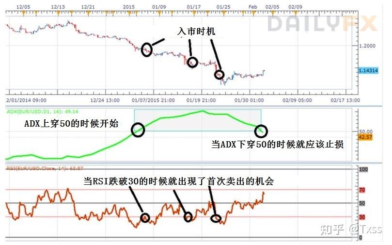 技术指标：ADX - 知乎