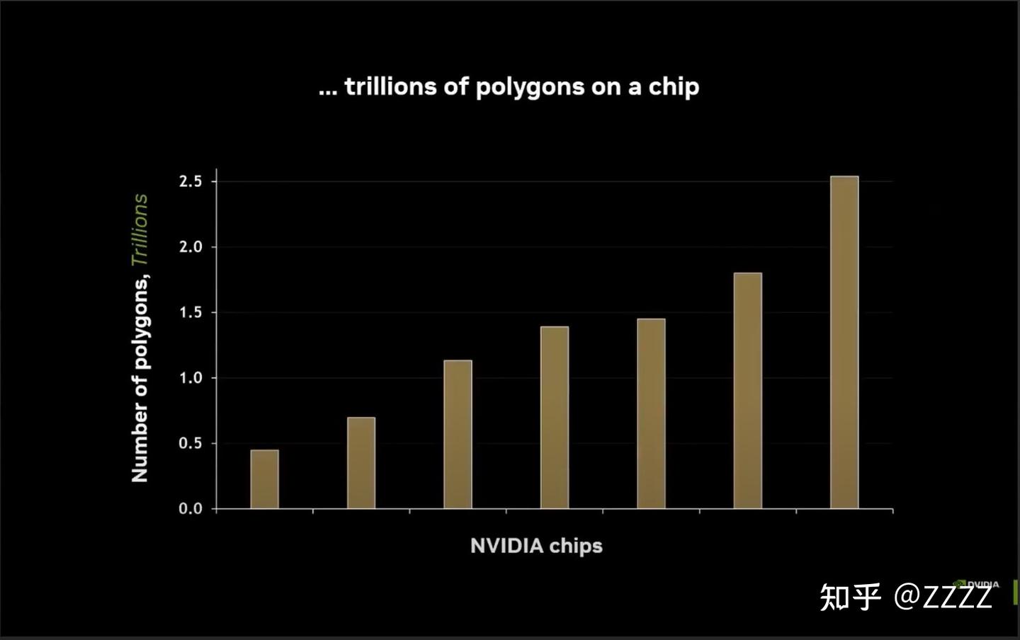 NVIDIA cuLitho --加速计算光刻 - 知乎