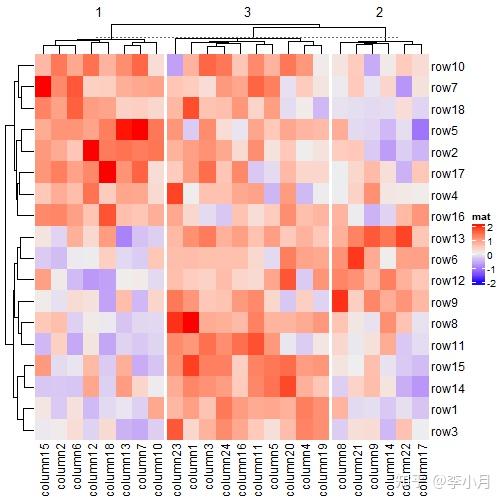 R语言complexheatmap包详细介绍（2） - 知乎