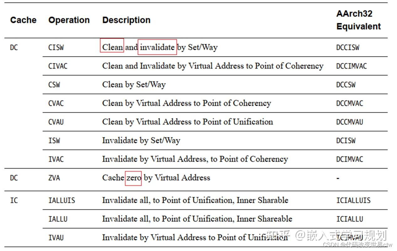 深度学习arm cache系列--一篇就够了 - 知乎