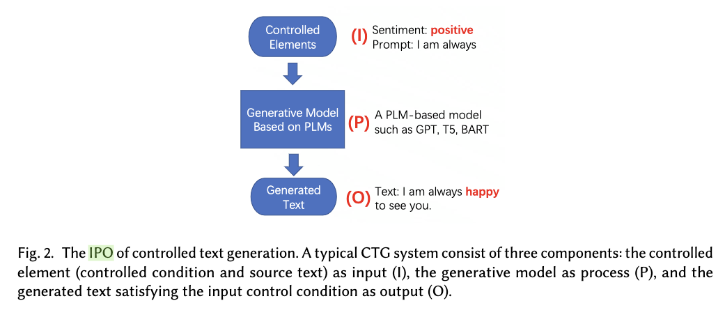 盘点Controllable Text Generation(CTG)的进展 - 知乎
