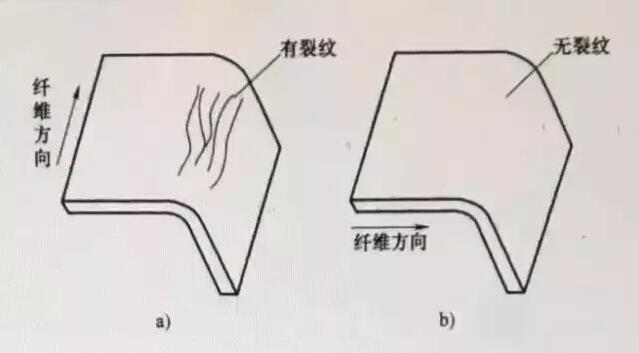【知识分享】想做好Proe/Croe钣金折弯，这些点一定要注意了！ - 知乎
