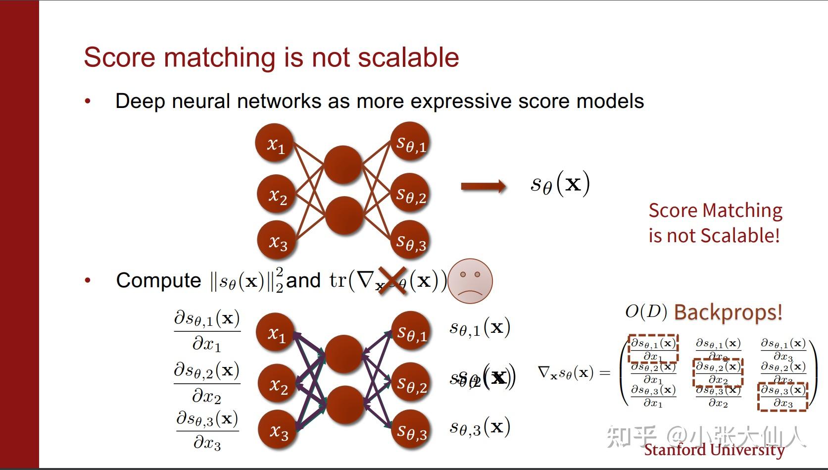 生成模型系列之score-based model -- 分数是一切欧耶 - 知乎