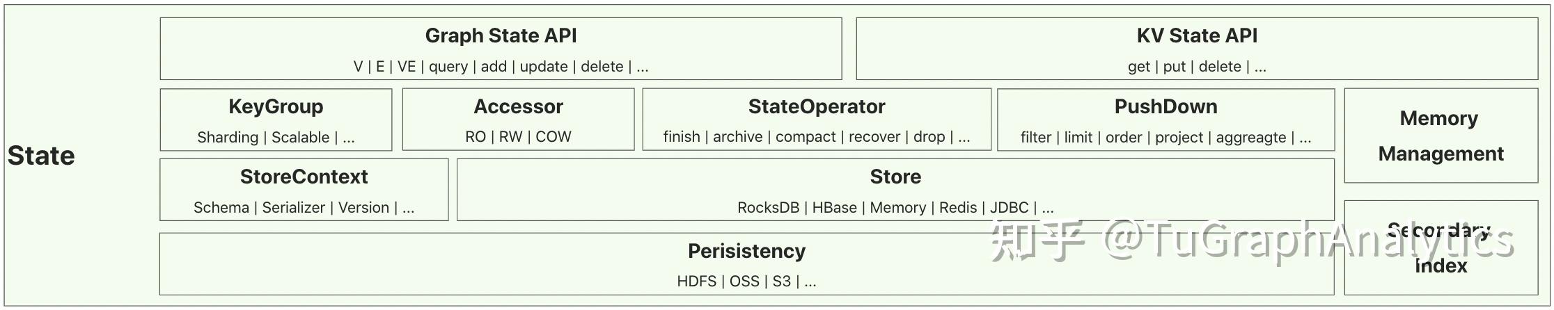 一张图读懂TuGraph Analytics开源技术架构 - 知乎