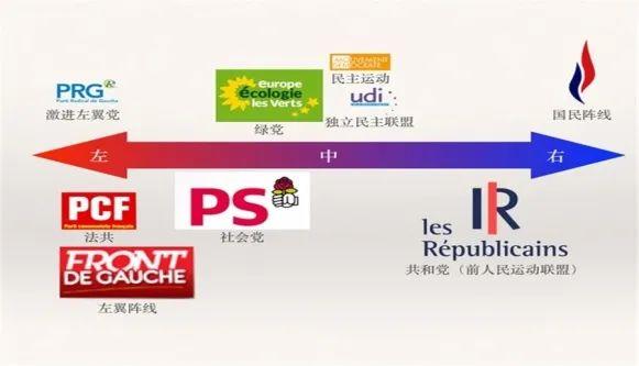 法国文化常识系列之【政党与国家机构】,法语考试考研必备! 知乎