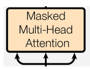 Transformer 论文精读与完整代码复现【Attention Is All You Need】 - 知乎