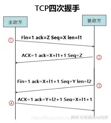 linux网络实验四——TCP/UDP协议分析 - 知乎