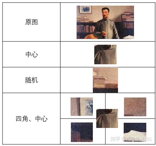 3.2 PyTorch_Torchvision-02：transforms - 知乎