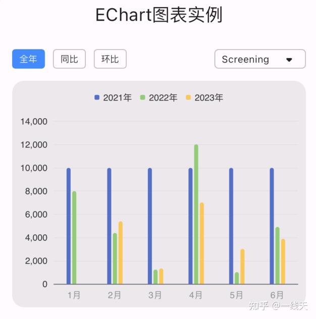 flutter中怎么使用echart图表（四）：图表数据分页 - 知乎