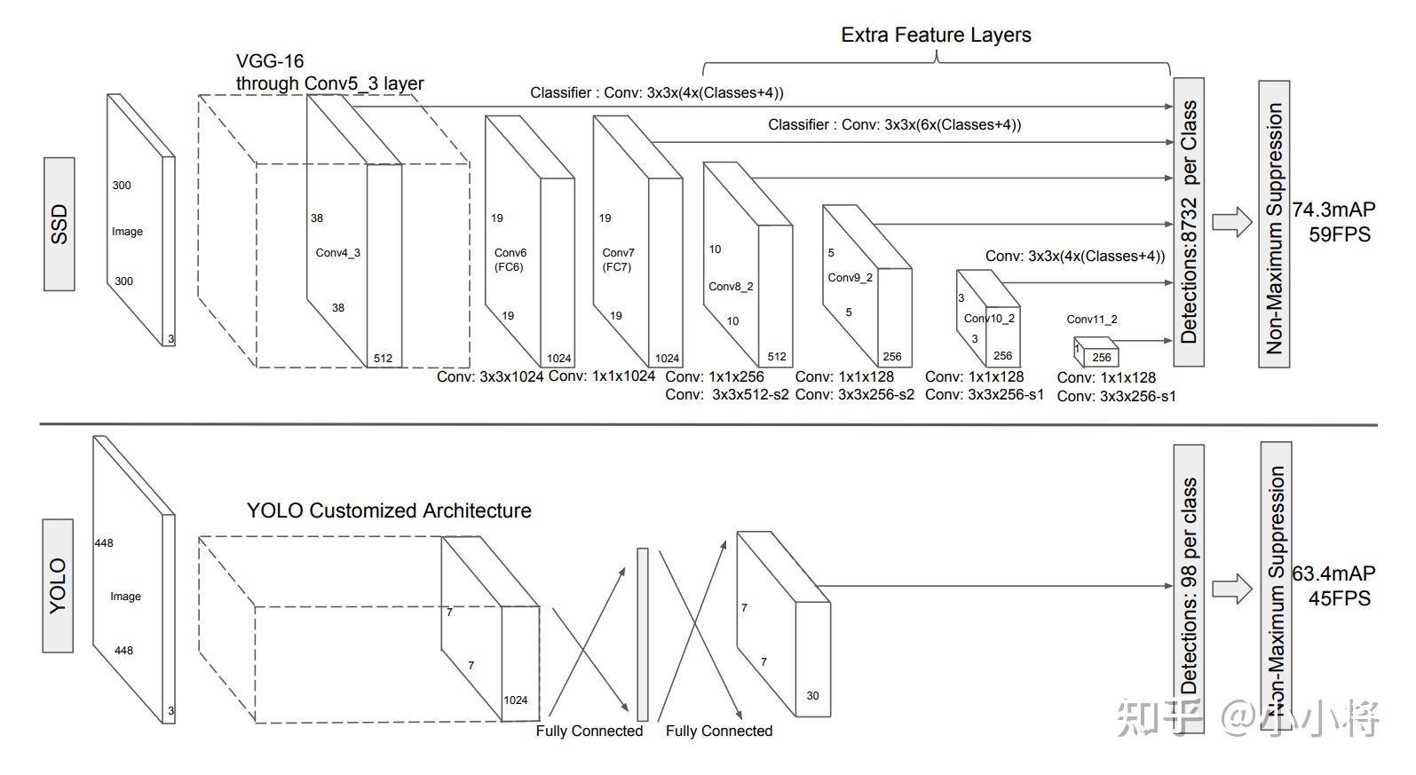 SSD的torchvision版本实现详解 - 知乎
