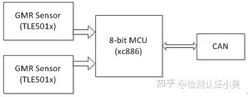 CSMS体系，VTA,USMS一系列整车认证哪里可以做 - 知乎