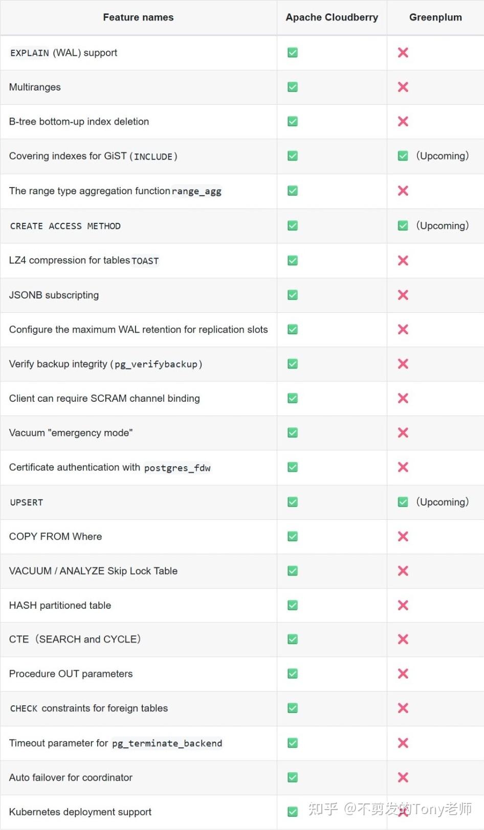 Apache Cloudberry：一款先进成熟的MPP数据库，Greenplum开源替代 - 知乎