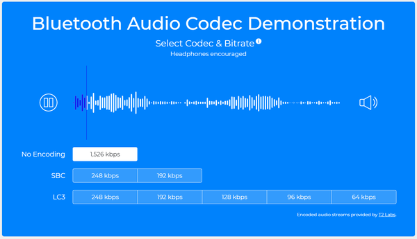 关于LE Audio中LC3——The low Complexity Communications Codec的技术细节梳理 - 知乎
