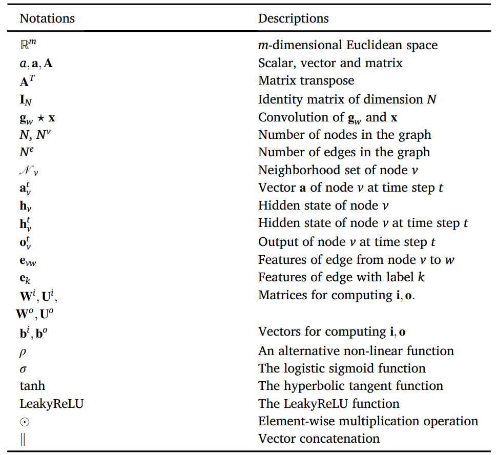 图神经网络GNN综述：《Graph Neural Networks: A Review of Methods and Applications》 - 知乎