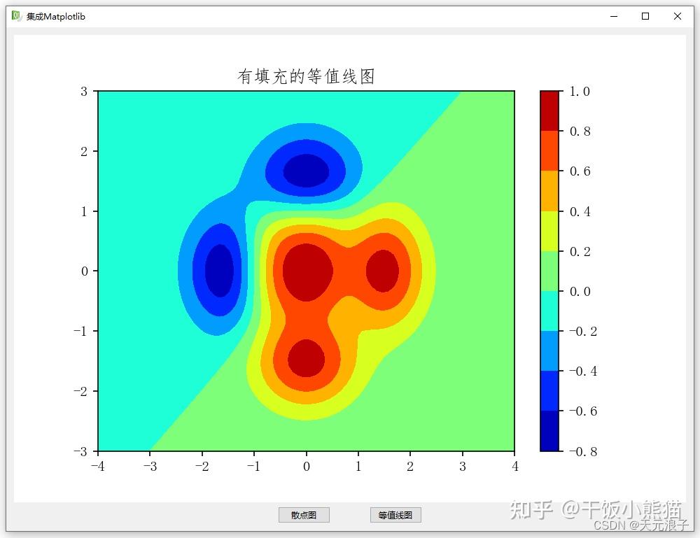 桌面应用开发——PyQt - 知乎