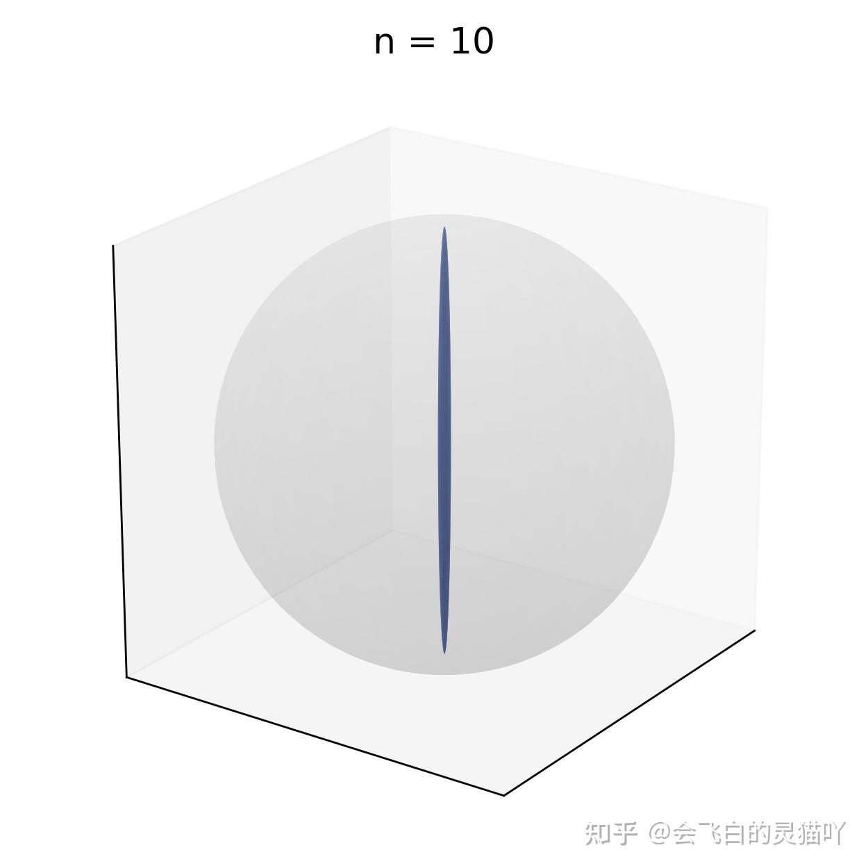 一文理解Dephasing噪声 - 知乎