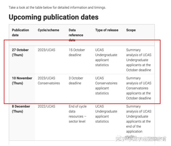 最新！UCAS更新22-23年申请季数据，中国大陆学生下降4%，香港上升1% - 知乎