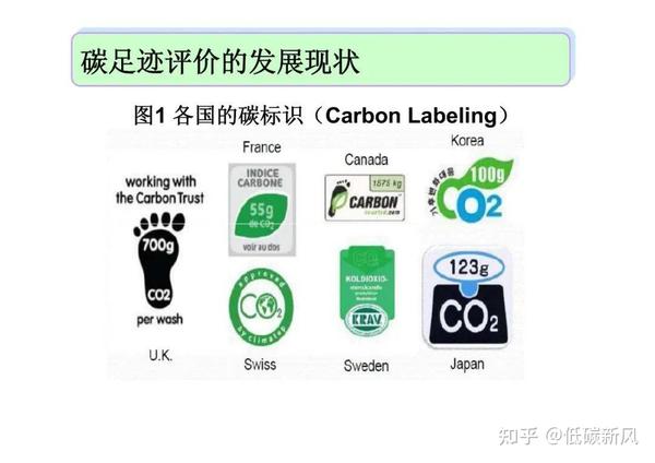 产品碳足迹必备教程：PAS2050标准解读！附66页培训PPT - 知乎