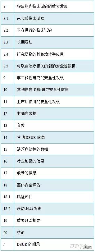 如何撰写DSUR（研发期间安全性更新报告）？ - 知乎