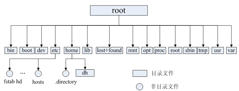 后端程序员必备的linux基础知识 知乎