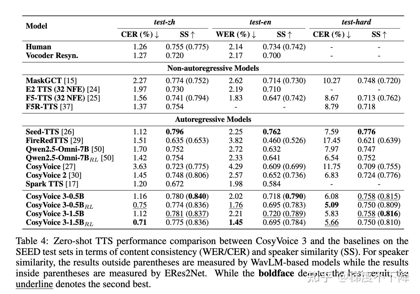 CosyVoice3阅读笔记 - 知乎