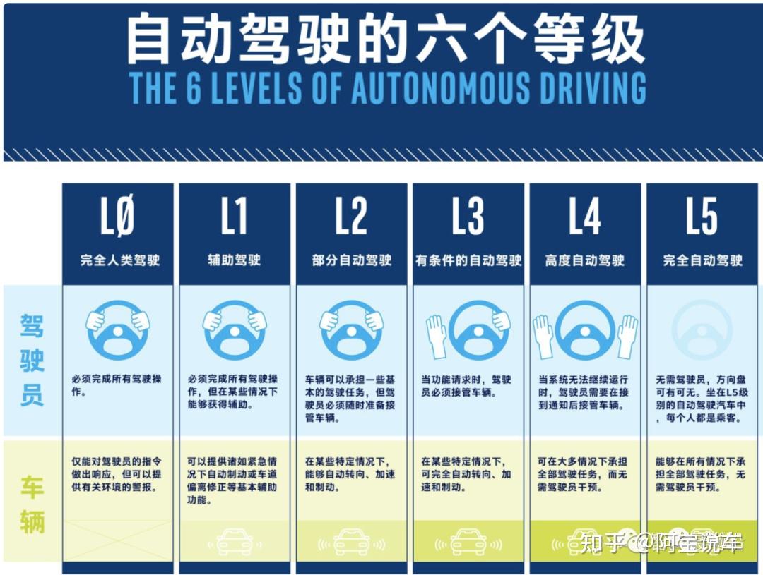 一文读懂智能汽车系统安全架构设计 - 知乎