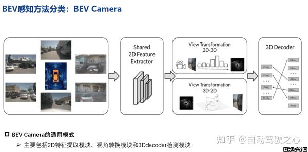 BEV感知方法分类（Lidar/Camera/Fusion） - 知乎